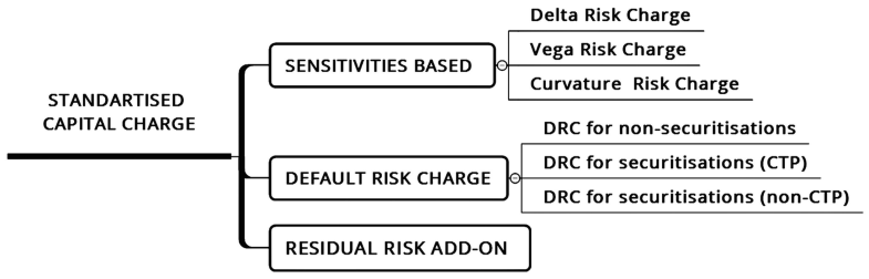 Market Risk: Fundamental Review of the Trading Book (FRTB) | SpringerLink