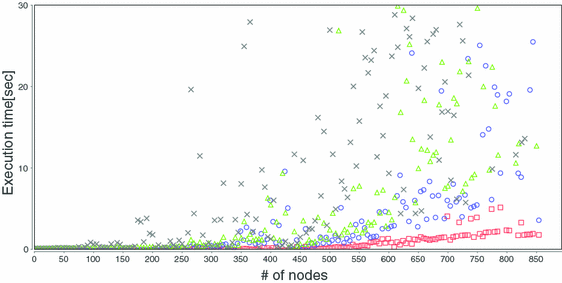 Improved Methods for Computing Distances Between Unordered Trees Using Integer Programming ...