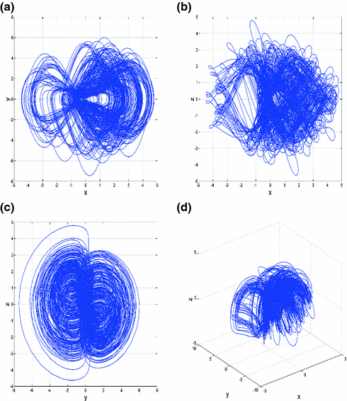 A Six-Term Novel Chaotic System with Hidden Attractor and Its Circuit Design | SpringerLink