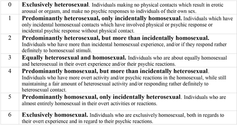 2 Models and Measures of Sexual Orientation | SpringerLink