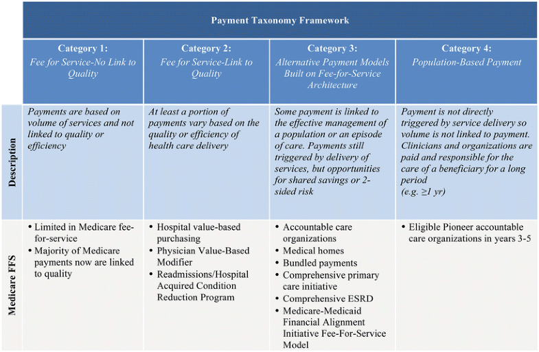 Value-Based Payment Models | SpringerLink
