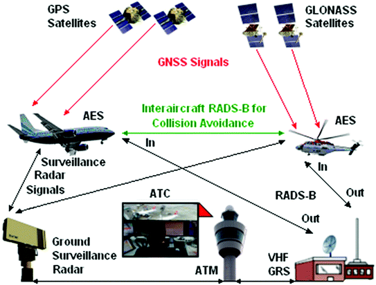 Global Mobile Satellite Distress System (GMSDS) | SpringerLink