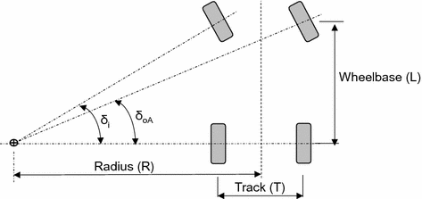 Steering Systems | SpringerLink