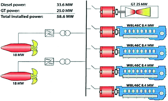 Integrated Full Electric Propulsion System for Tanker Ships with ...
