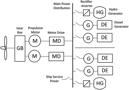 Integrated Full Electric Propulsion System for Tanker Ships with ...