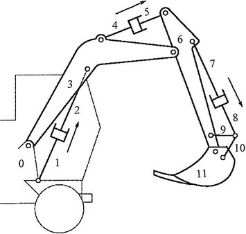 Features of Calculating the Working Mechanism of an Excavator ...