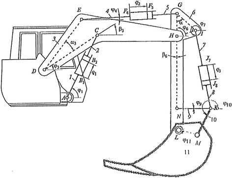 Features of Calculating the Working Mechanism of an Excavator ...
