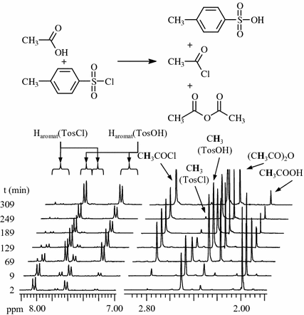 Cellulose Esters | SpringerLink