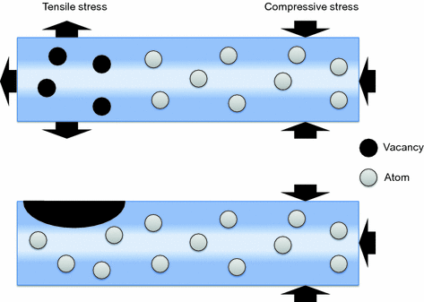 Fundamentals of Electromigration | SpringerLink