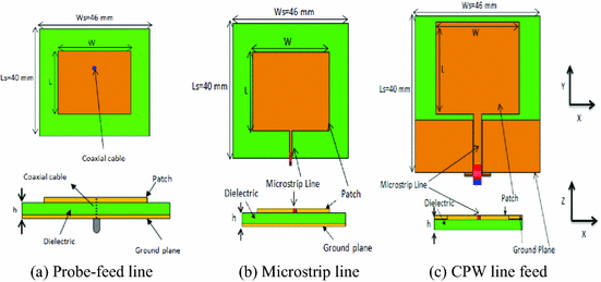 Compact CPW-Fed Microstrip Octagonal Patch Antenna with Hilbert Fractal Slots for WLAN and WIMAX ...