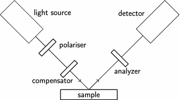 Ellipsometry of Layered Systems | SpringerLink