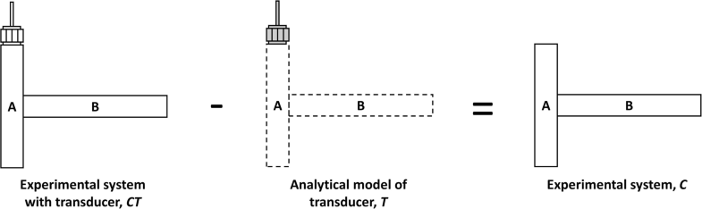 A Method for Canceling Force Transducer Mass and Inertia Effects ...