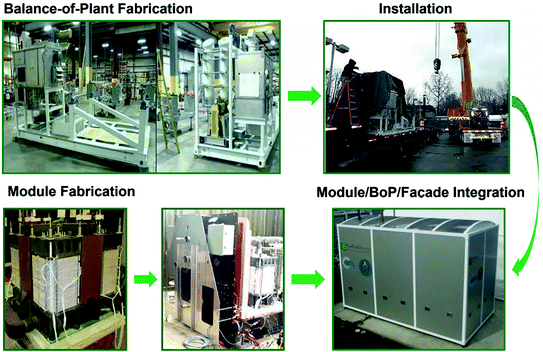 Large Stationary Solid Oxide Fuel Cell (SOFC) Power Plants | SpringerLink