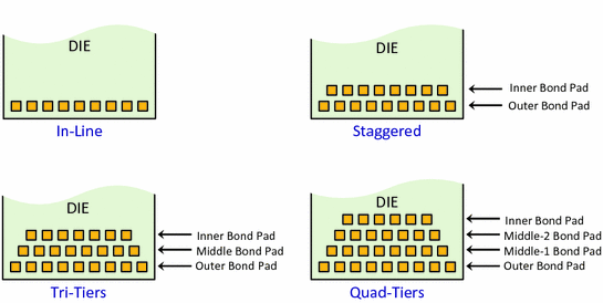 Wirebond Physical Implementation | SpringerLink