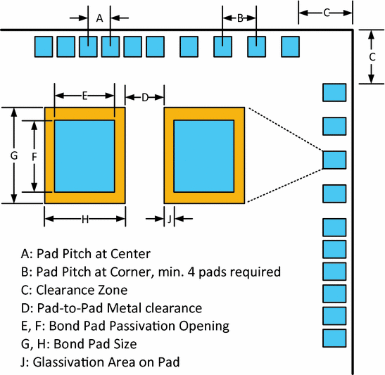 Wirebond Physical Implementation | SpringerLink