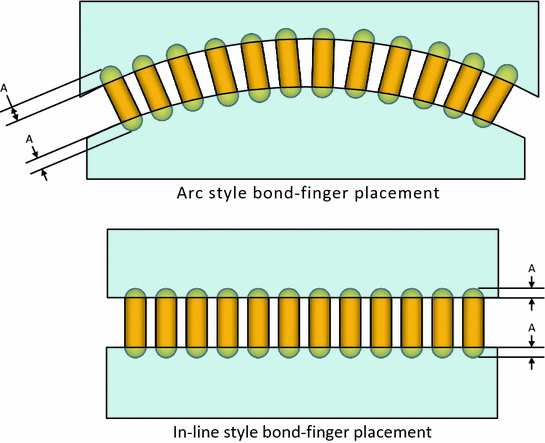 Wirebond Physical Implementation | SpringerLink