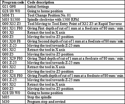 Fundamentals of Part Programming | SpringerLink