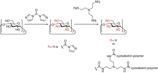 Synthesis of Cyclodextrin Derivatives | SpringerLink