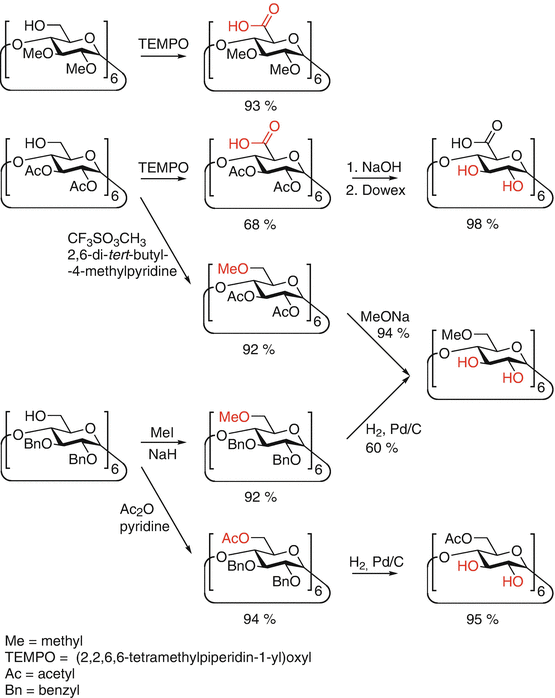 Synthesis of Cyclodextrin Derivatives | SpringerLink