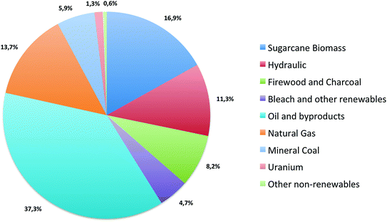 World Energy Matrix | SpringerLink