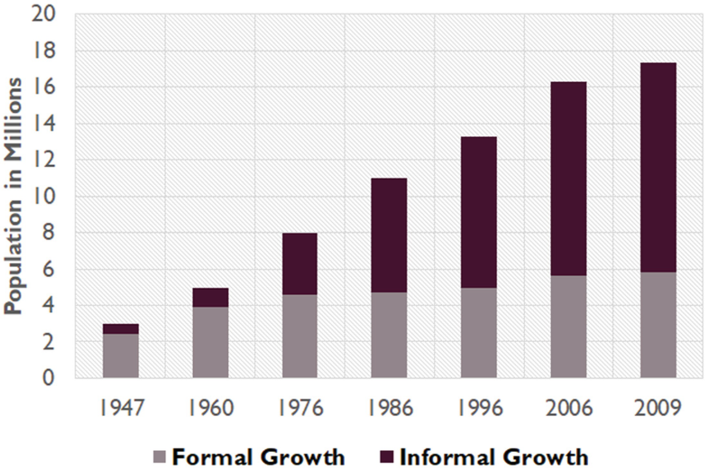 Decision Making Ideology: Correlation Analysis Between Informal ...