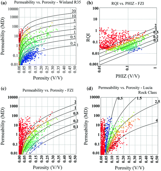 Rock Typing | SpringerLink