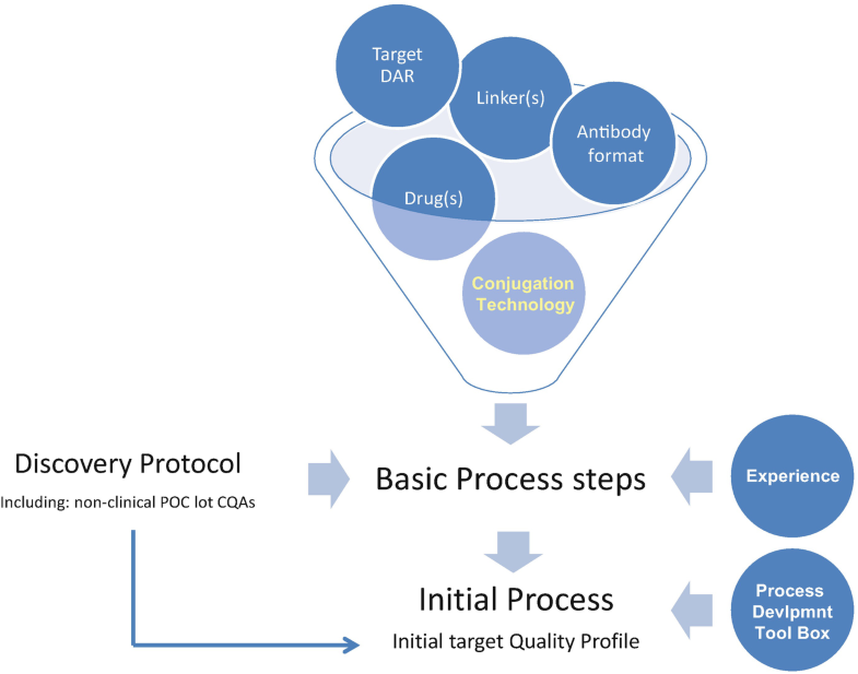 Outlook on Next Generation Technologies and Strategy Considerations for ...