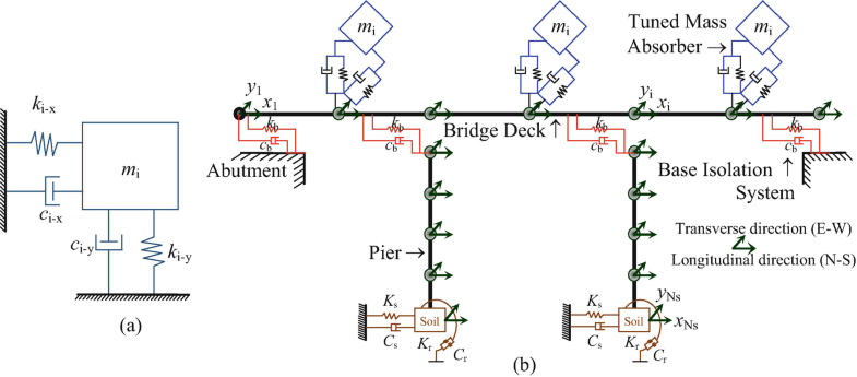 Passive-Hybrid System of Base-Isolated Bridge with Tuned Mass Absorbers ...