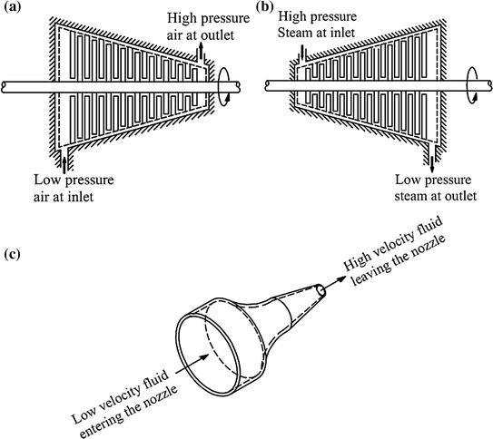 Basics and Applications of Thermal Engineering | SpringerLink