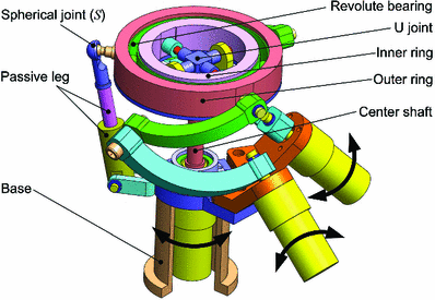 Torsional Stability of a U-Joint Based Parallel Wrist Mechanism ...
