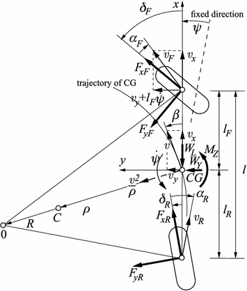 Basics of Vehicle Dynamics, Vehicle Models | SpringerLink