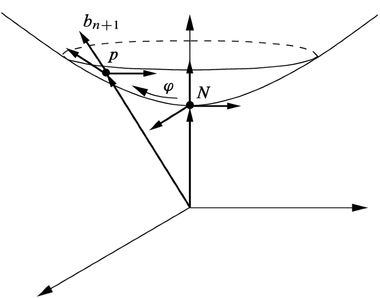 Model Riemannian Manifolds | SpringerLink