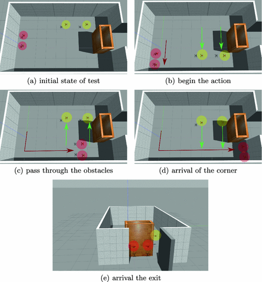 Deep-Sarsa Based Multi-UAV Path Planning and Obstacle Avoidance in a ...