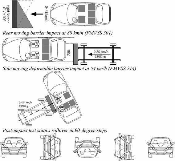 Electric and Hybrid Vehicles Crash Test Protocol Improvements ...