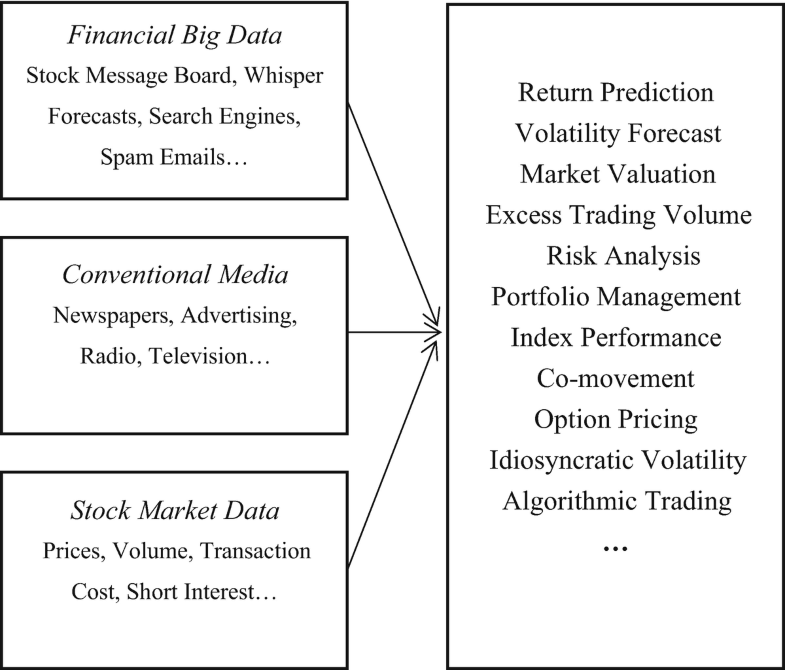 Big Data Finance and Financial Markets | SpringerLink