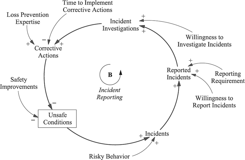 The Systemic Approach: Concepts, Method and Tools | SpringerLink