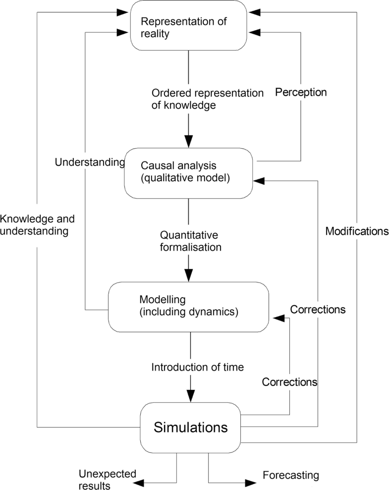 The Systemic Approach: Concepts, Method and Tools | SpringerLink