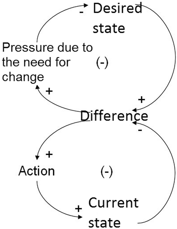 The Systemic Approach: Concepts, Method and Tools | SpringerLink
