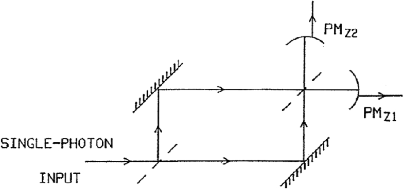 The First Single Photon Sources and Single Photon Interference ...