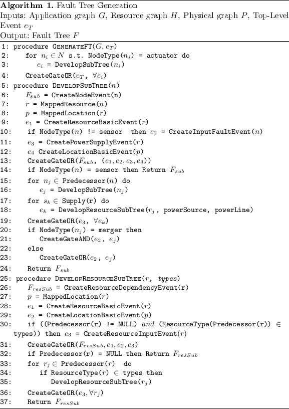 A Generic Method for a Bottom-Up ASIL Decomposition | SpringerLink