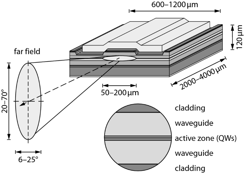 Semiconductor Lasers | SpringerLink