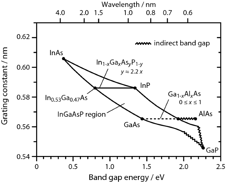 Semiconductor Lasers | SpringerLink