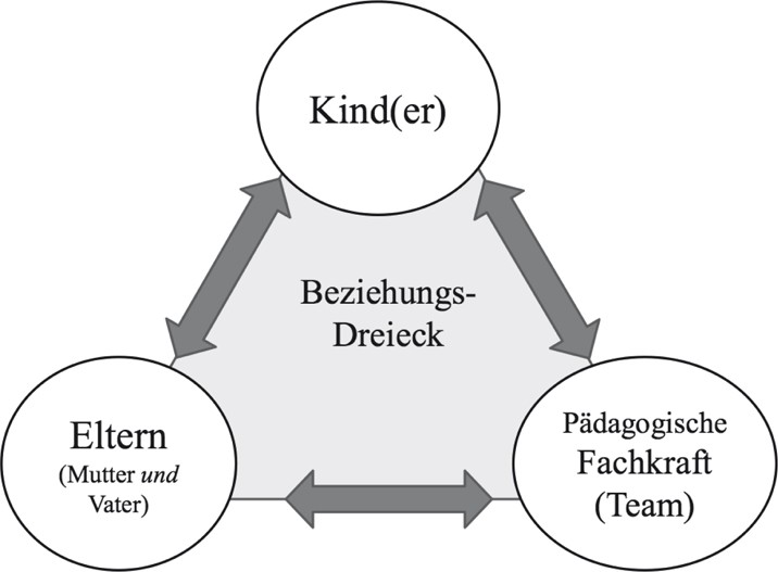 Kooperation von Familien und familienergänzenden Einrichtungen ...