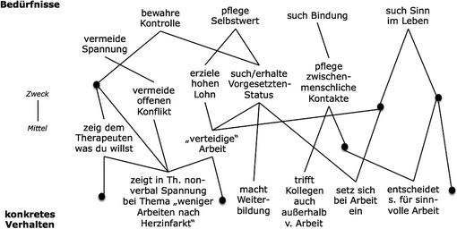 Psychologische Therapie | SpringerLink