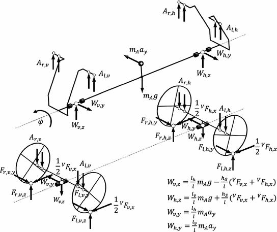 Single Track Models | SpringerLink