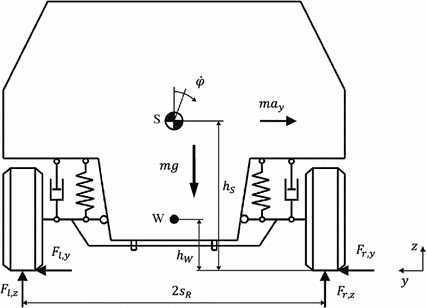 Single Track Models | SpringerLink