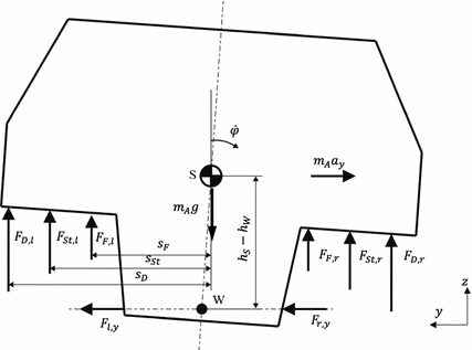Single Track Models | SpringerLink