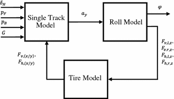 Single Track Models | SpringerLink