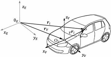 Kinematics and Dynamics of the Vehicle Body | SpringerLink