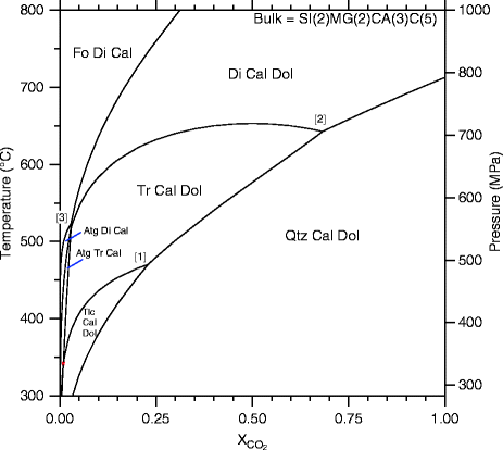 Metamorphism of Dolomites and Limestones | SpringerLink